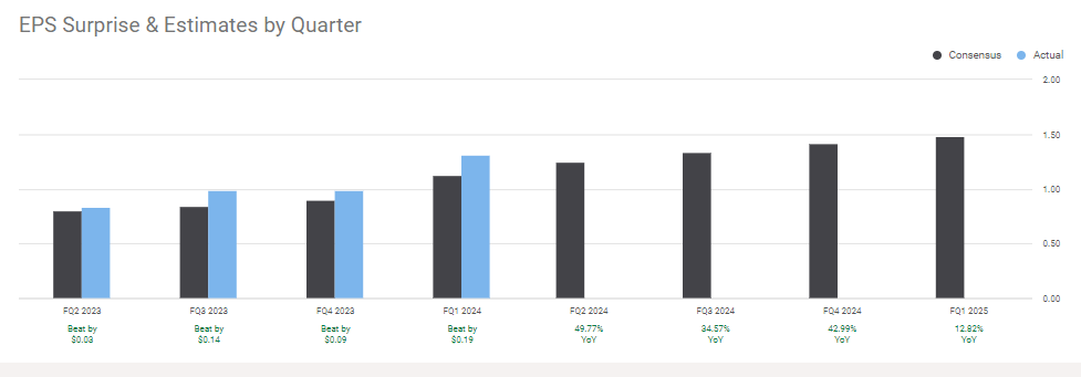 Zane Rowe departs VMware to join Workday - C-Suite Transitions ...