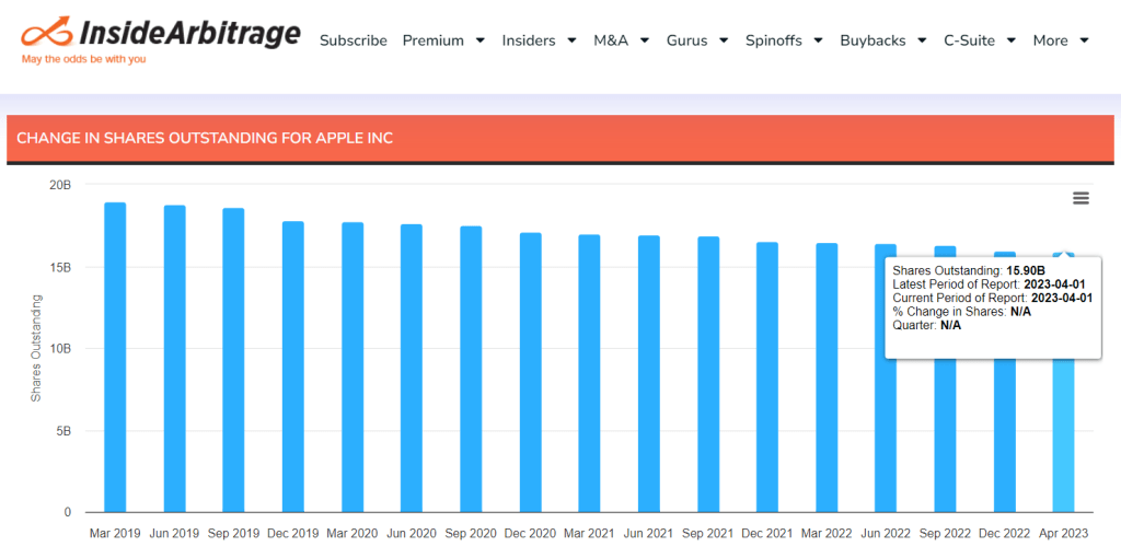 Time For Apple To Change Its Buyback Playbook - Buyback Wednesdays ...