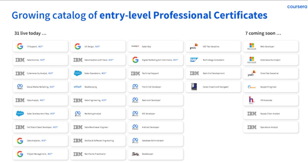 Coursera Approves $95 Million Buyback Program - Buyback Wednesdays ...