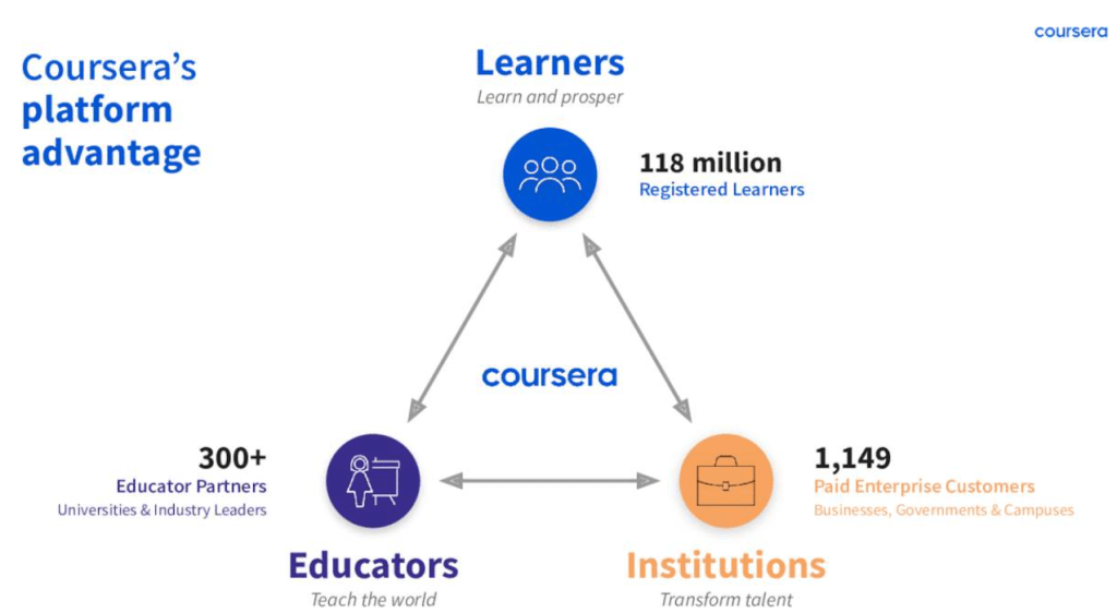 Coursera Approves $95 Million Buyback Program - Buyback Wednesdays ...