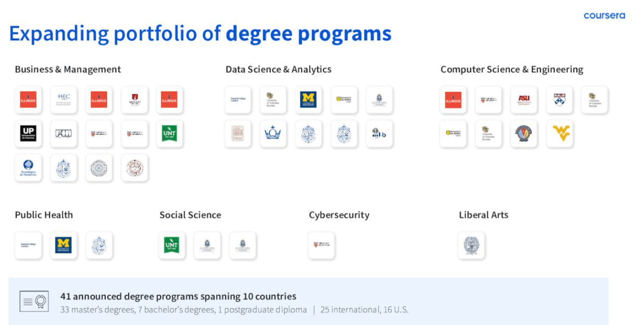 Coursera Approves $95 Million Buyback Program - Buyback Wednesdays ...