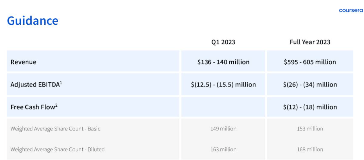 Coursera Approves $95 Million Buyback Program - Buyback Wednesdays - InsideArbitrage