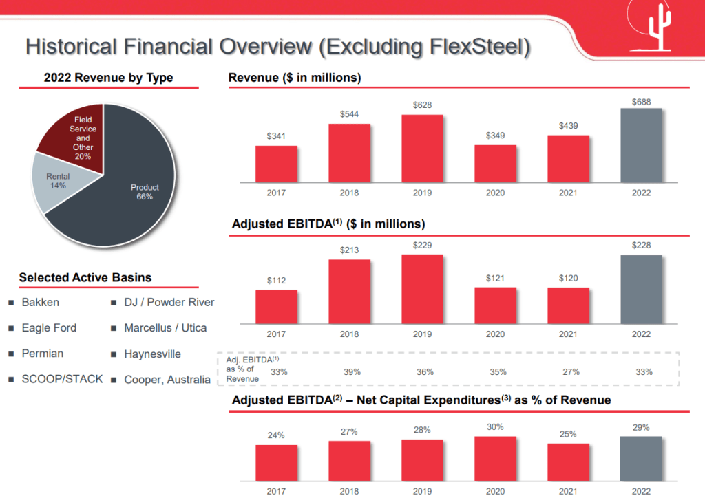 Cactus Plans to Pump $150 Million Into a Share Repurchase - Buyback Wednesdays - InsideArbitrage