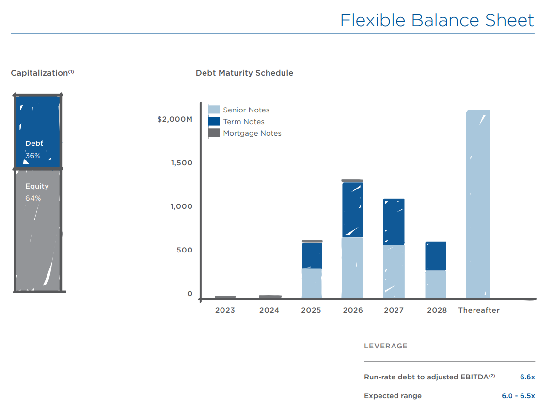 Healthcare Realty Rolls Out $500M Share Repurchase - Buyback Wednesdays - InsideArbitrage