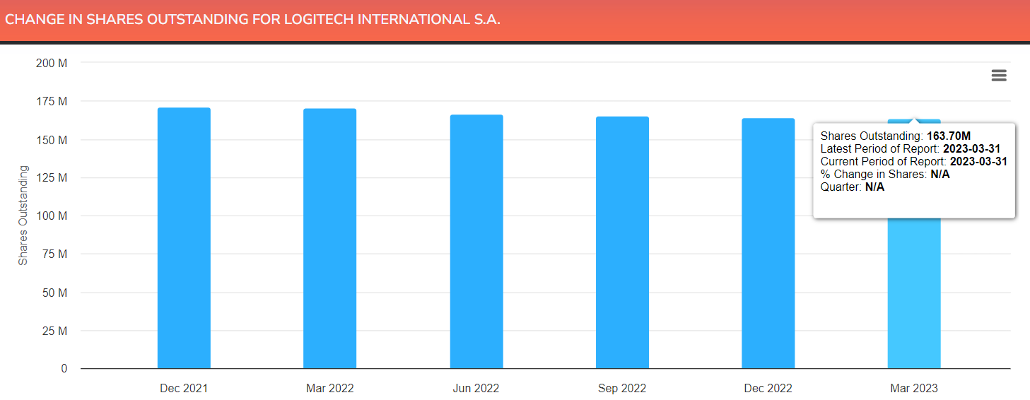 Logitech Unveils a $1 Billion Share Repurchase - Buyback Wednesdays - InsideArbitrage