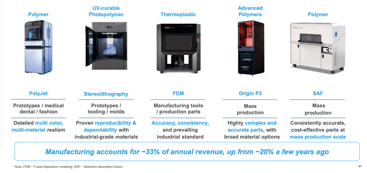 Consolidation in the 3D Printing Industry - Merger Arbitrage Mondays ...