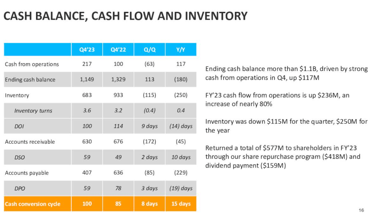 Logitech Unveils a $1 Billion Share Repurchase - Buyback Wednesdays - InsideArbitrage