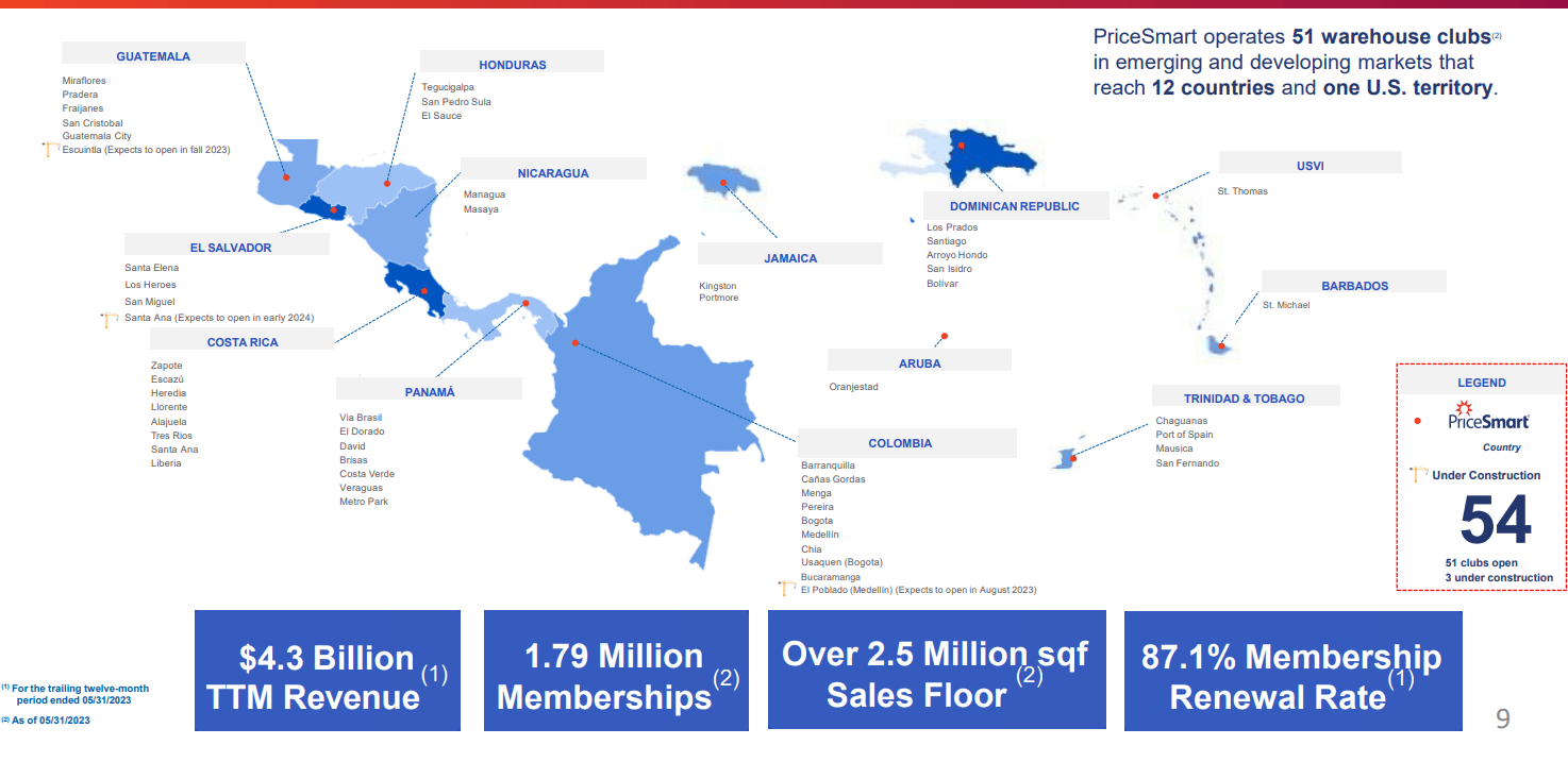 PriceSmart Announces a $75 Million Share Repurchase - Buyback Wednesdays - InsideArbitrage