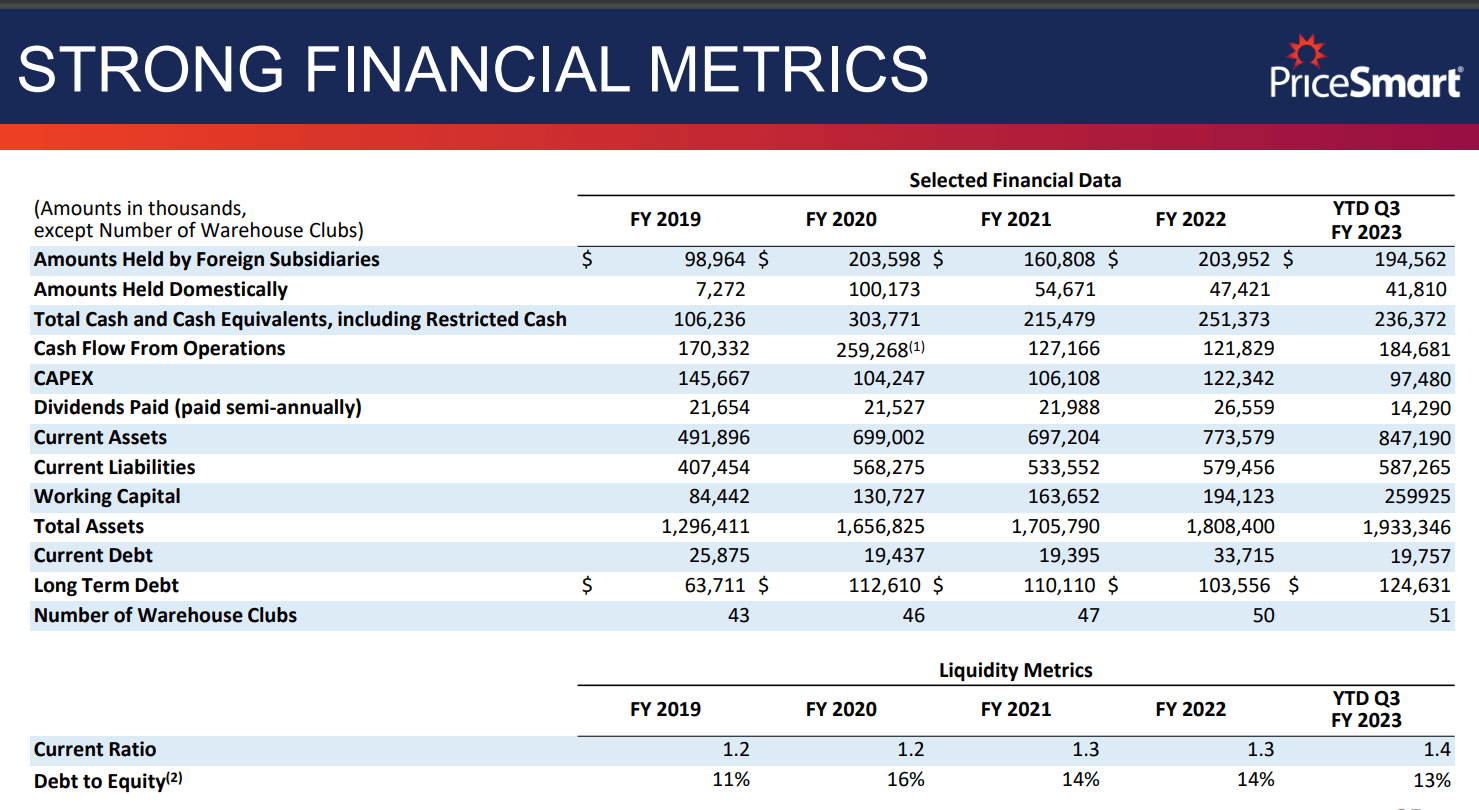 PriceSmart Announces a $75 Million Share Repurchase - Buyback Wednesdays - InsideArbitrage