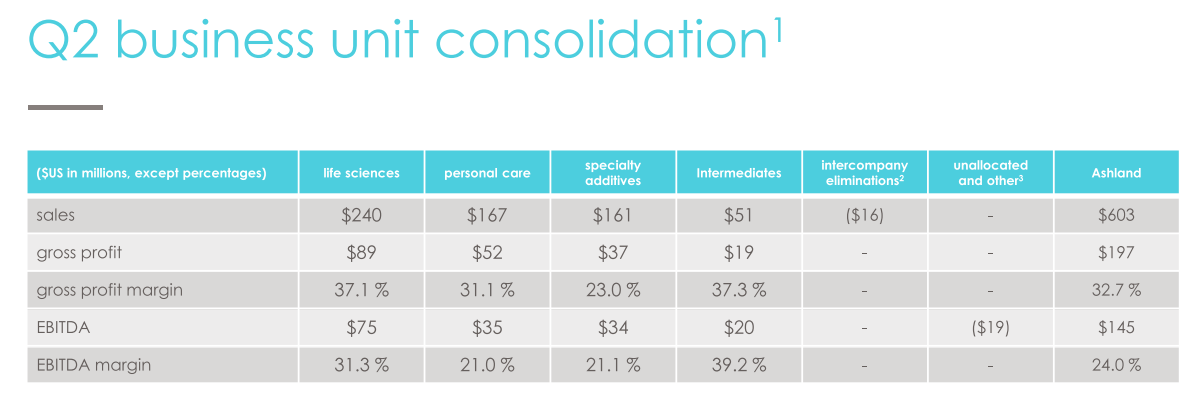 Ashland's $1 Billion Share Repurchase Plan - Buyback Wednesdays - InsideArbitrage