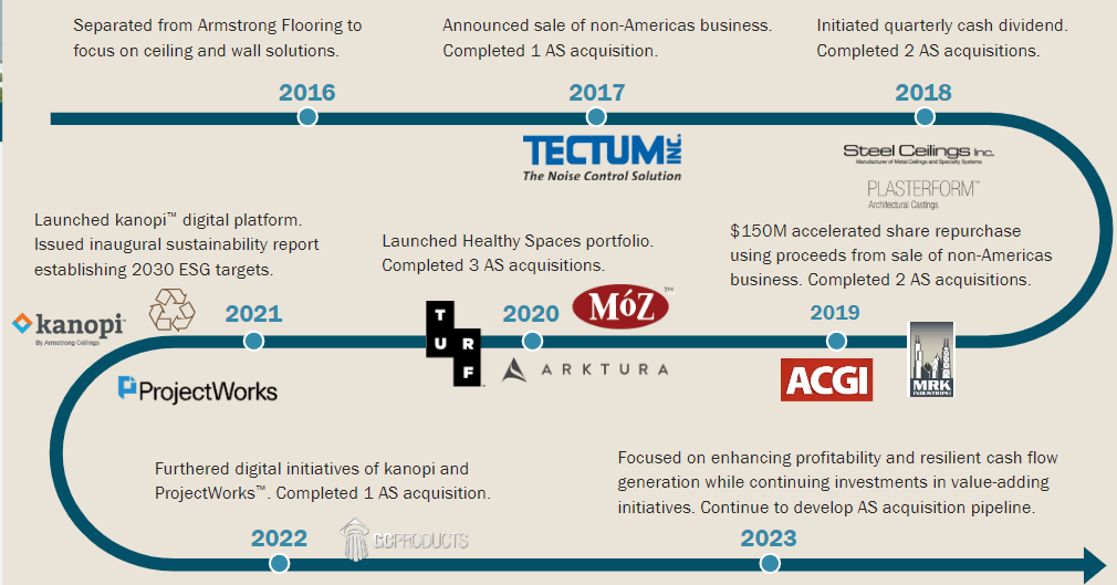 Armstrong World Industries Boosts Share Repurchase by $500 Million- Buyback Wednesdays ...