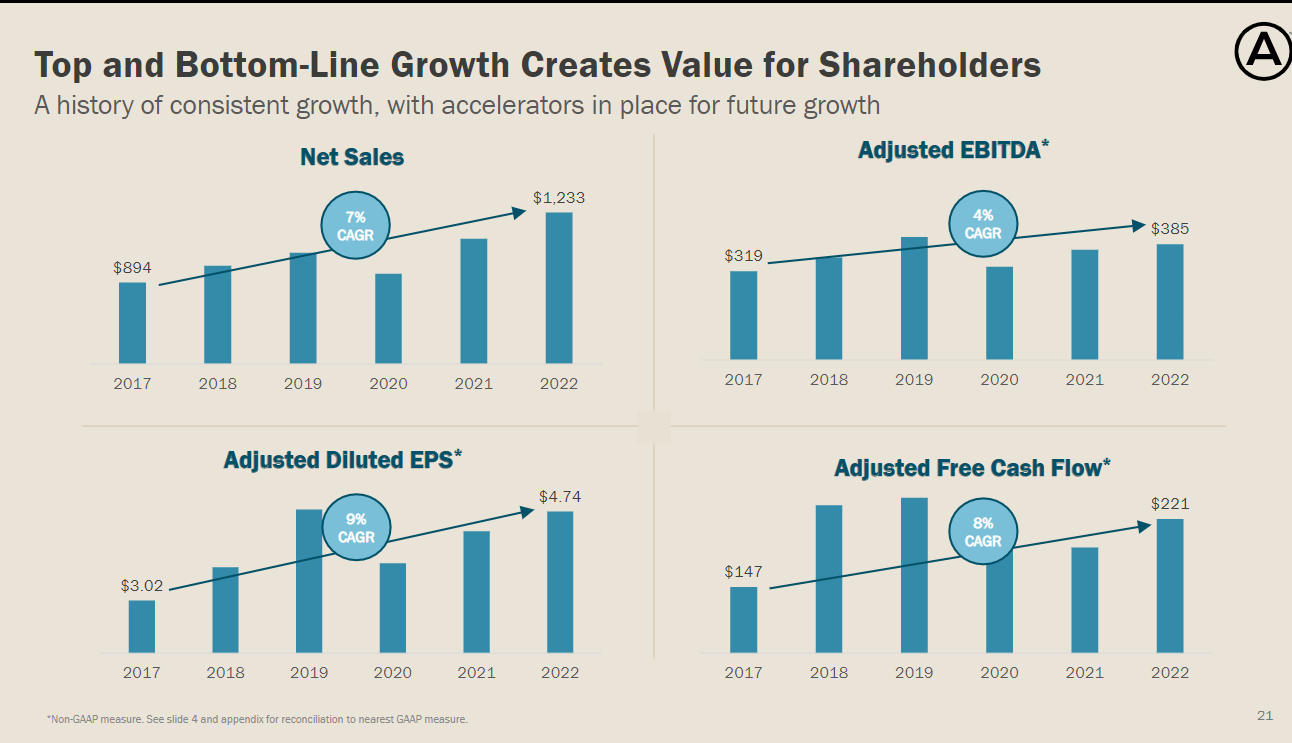 Armstrong World Industries Boosts Share Repurchase by $500 Million- Buyback Wednesdays ...