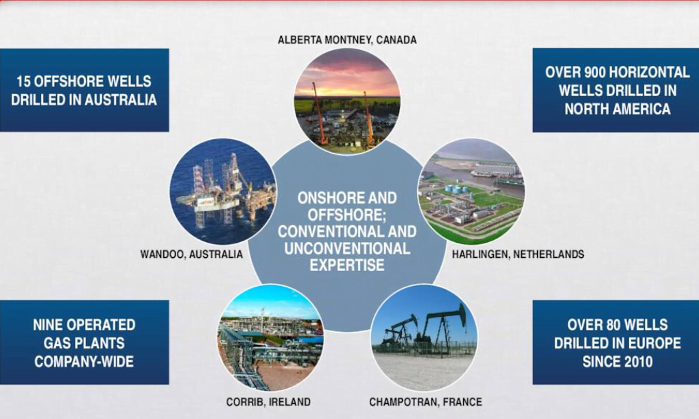 Vermilion Gets TSX Approval to Repurchase Shares - Buyback Wednesdays ...