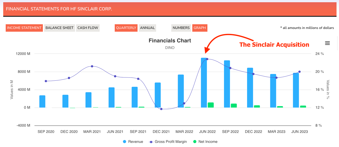 HF Sinclair Launches a $1 Billion Share Repurchase Plan - Buyback Wednesdays - InsideArbitrage