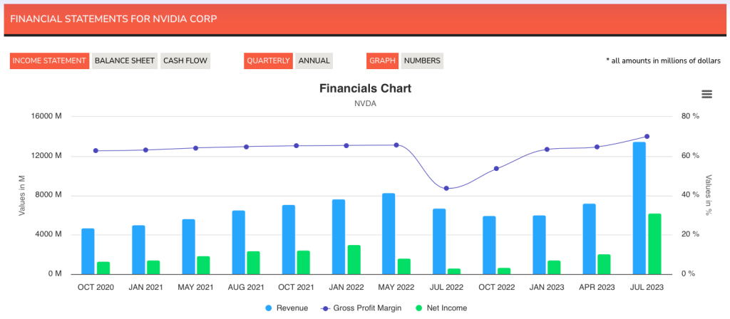 NVIDIA's $25 Billion Share Repurchase Plan - Buyback Wednesdays ...