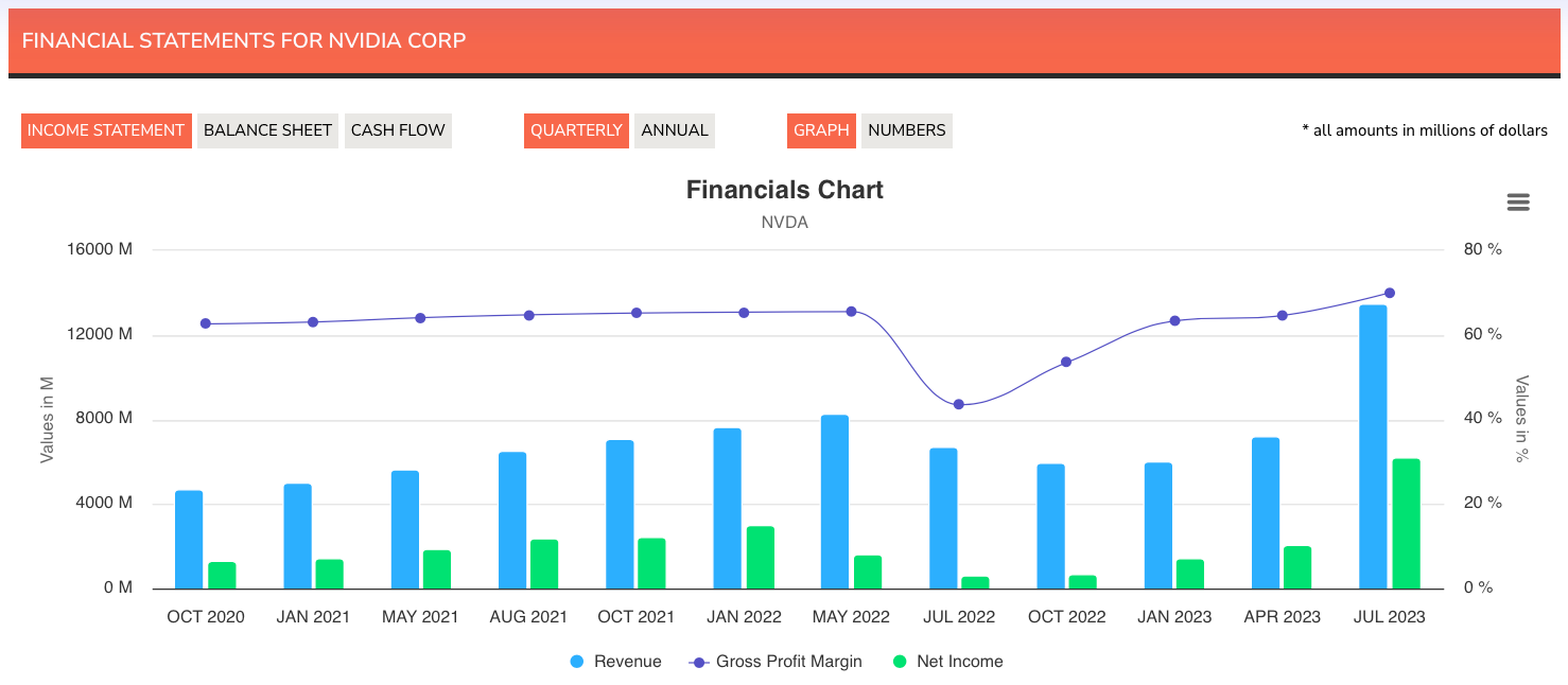 NVIDIA's $25 Billion Share Repurchase Plan - Buyback Wednesdays - InsideArbitrage