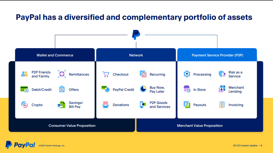 PayPal Taps Alex Chriss of Intuit as New CEO - C-Suite Transitions ...