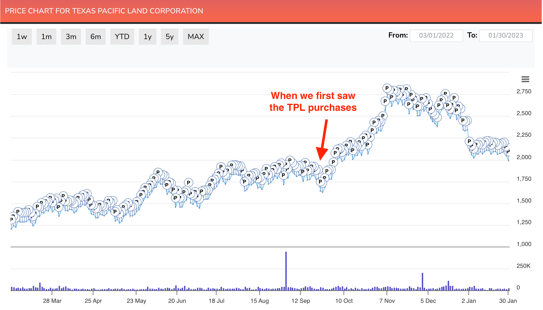 Insider Weekends - Texas Pacific Land Director Purchases Shares After ...