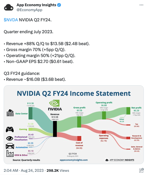NVIDIA In Focus - InsideArbitrage Friday Wrap - InsideArbitrage