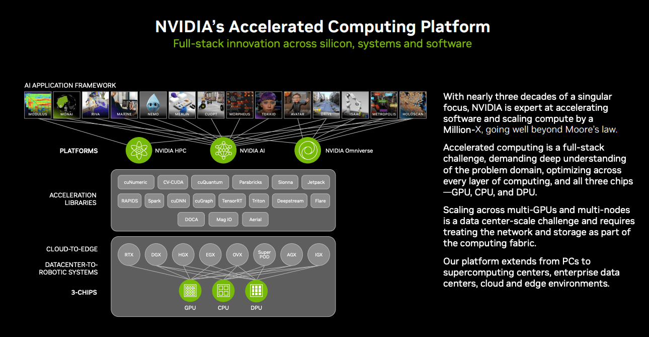 NVIDIA's $25 Billion Share Repurchase Plan - Buyback Wednesdays ...