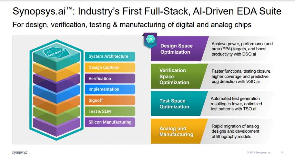 Synopsys Appoints Insider Sassine Ghazi to CEO Position - C-Suite ...