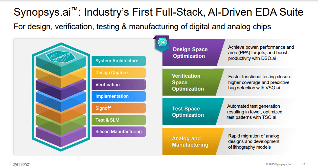Synopsys Appoints Insider Sassine Ghazi to CEO Position - C-Suite ...