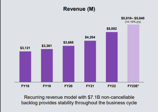 Synopsys Appoints Insider Sassine Ghazi to CEO Position - C-Suite ...