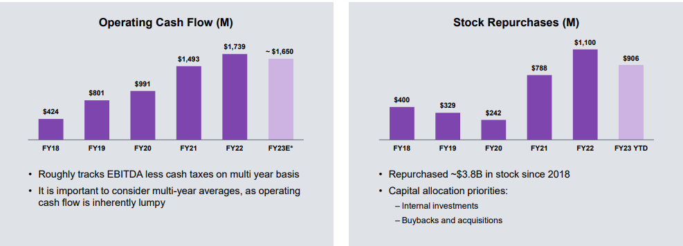Synopsys Appoints Insider Sassine Ghazi to CEO Position - C-Suite ...