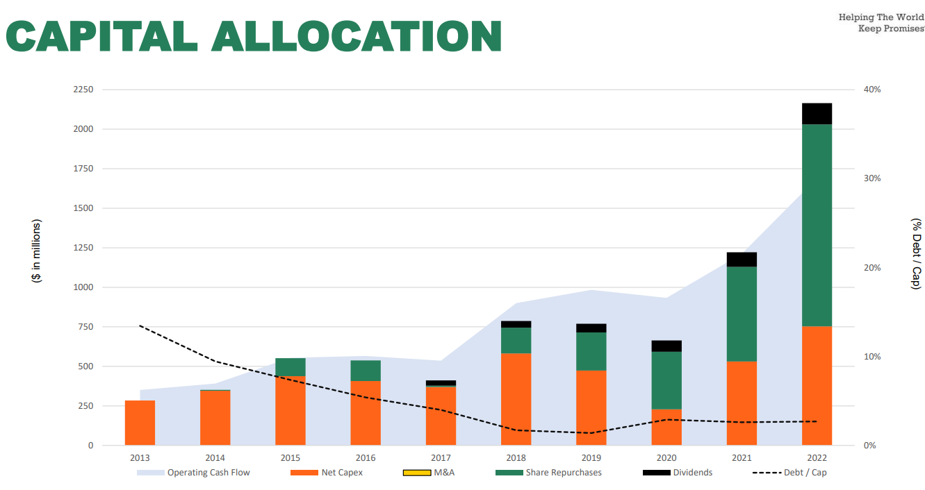 Old Dominion Freight Line Ramps up a $3 Billion Share Repurchase - Buyback Wednesdays ...