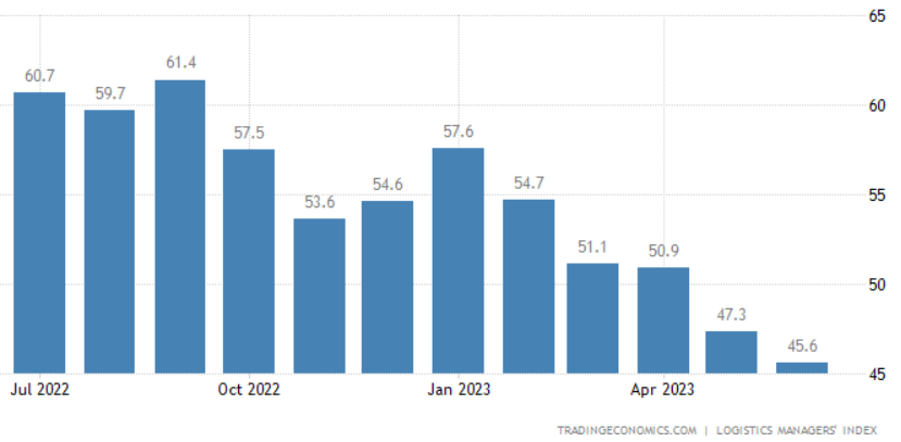 Old Dominion Freight Line Ramps up a $3 Billion Share Repurchase - Buyback Wednesdays ...