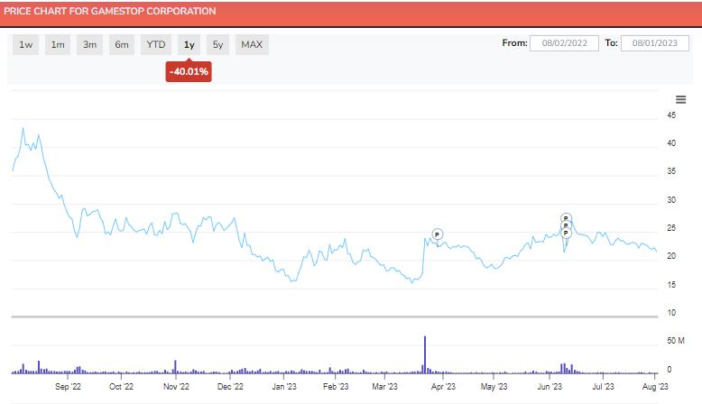 Second Executive Departs in Two Months at GameStop - C-Suite ...