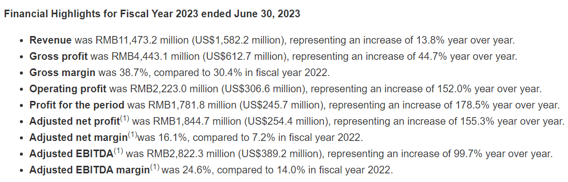 MINISO Doubles Its Share Repurchase Program - Buyback Wednesdays - InsideArbitrage