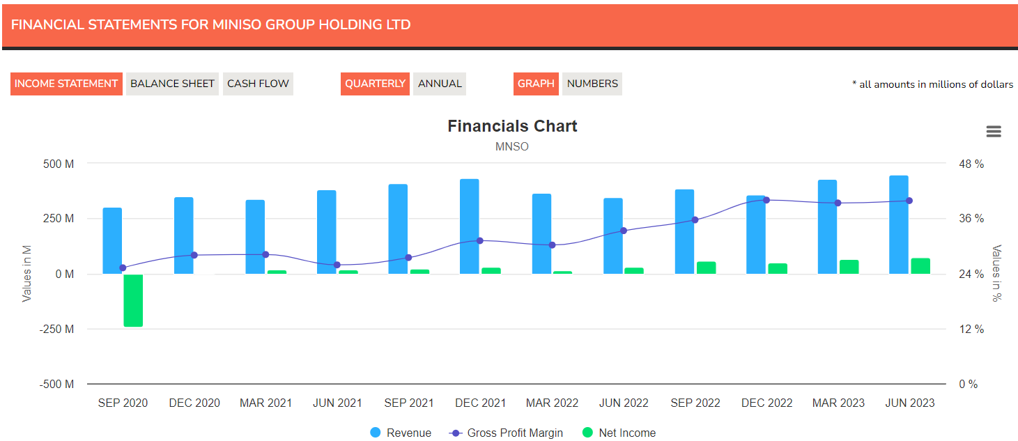 MINISO Doubles Its Share Repurchase Program - Buyback Wednesdays - InsideArbitrage