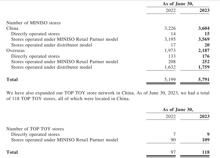 MINISO Doubles Its Share Repurchase Program - Buyback Wednesdays - InsideArbitrage