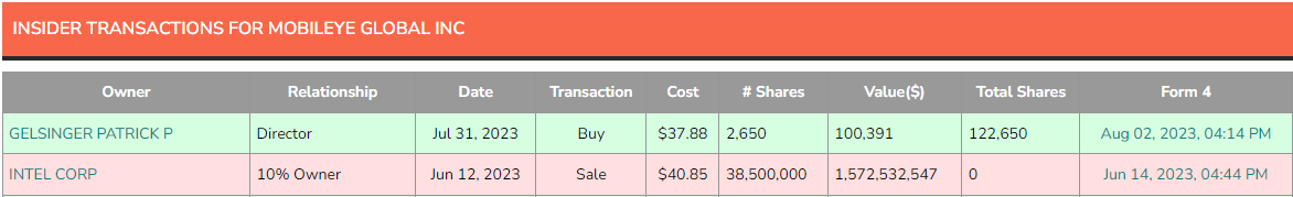 Mobileye Appoints Moran Shemesh as New CFO, Replacing Anat Heller - C-Suite Transitions ...