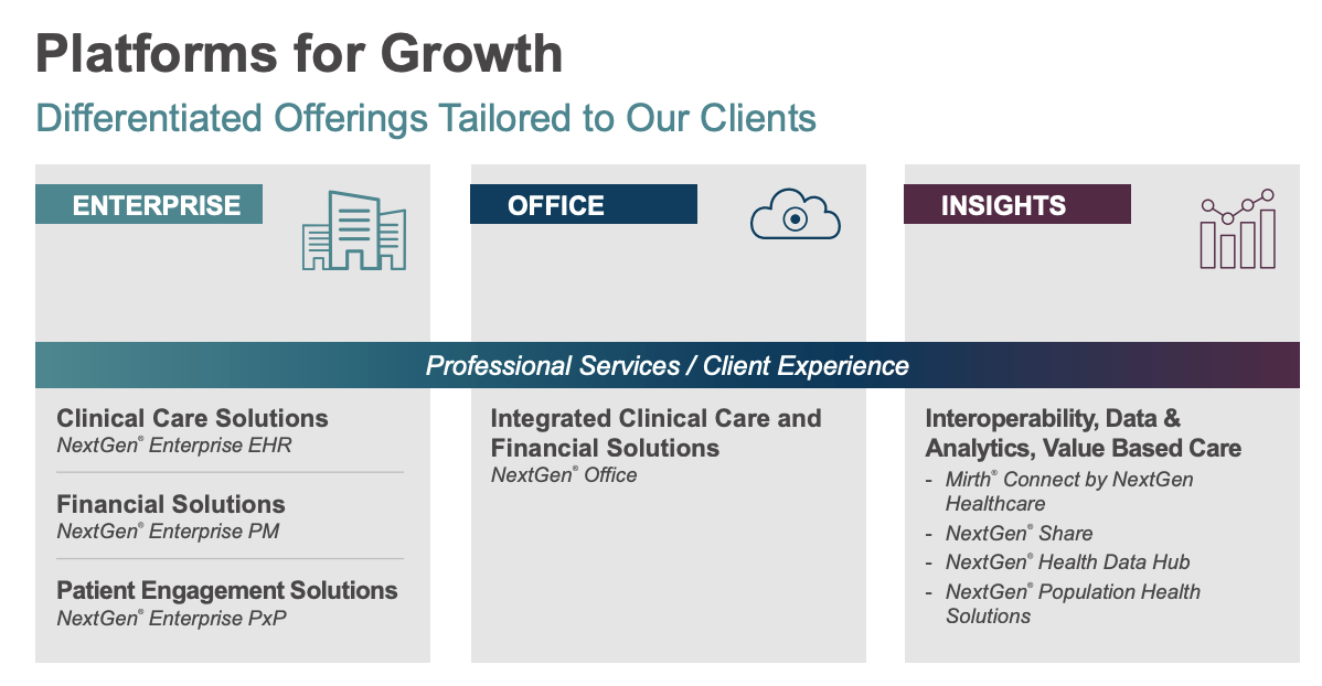 Thoma Bravo Acquires NextGen - Merger Arbitrage Mondays - InsideArbitrage