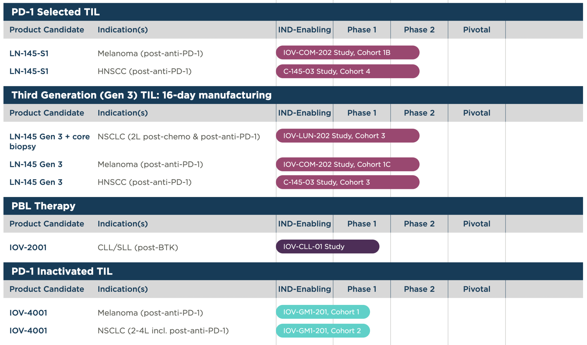 Famous Biotech Billionaire Purchases $26.5 Million Worth of IOVA ...