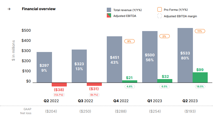 Unity's CEO Exits Amidst Backlash - C-Suite Transitions - InsideArbitrage