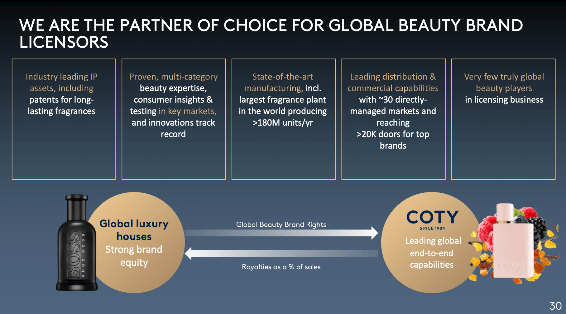 JAB Holdings and Multiple Directors of Coty Purchase Shares - Insider ...