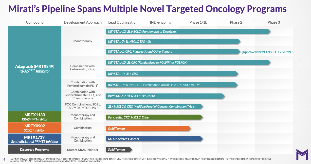Bristol Myers Squibb Adds Mirati Therapeutics to Its Oncology Portfolio - Merger Arbitrage ...