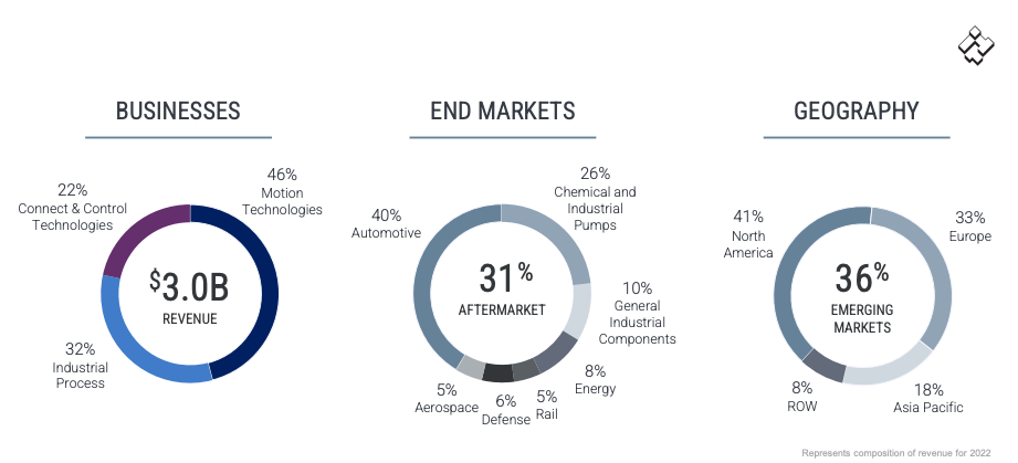 ITT Approves New $1 Billion Share Repurchase - Buyback Wednesdays - InsideArbitrage