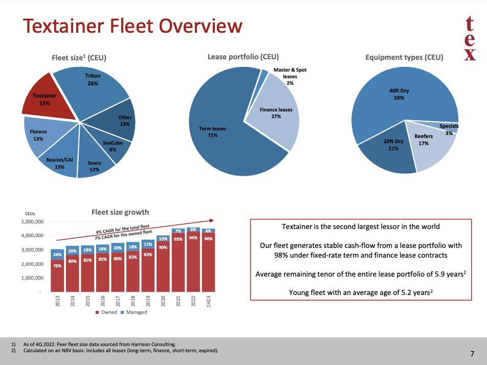 Stonepeak to Acquire Shipping Container Company Textainer - Merger ...