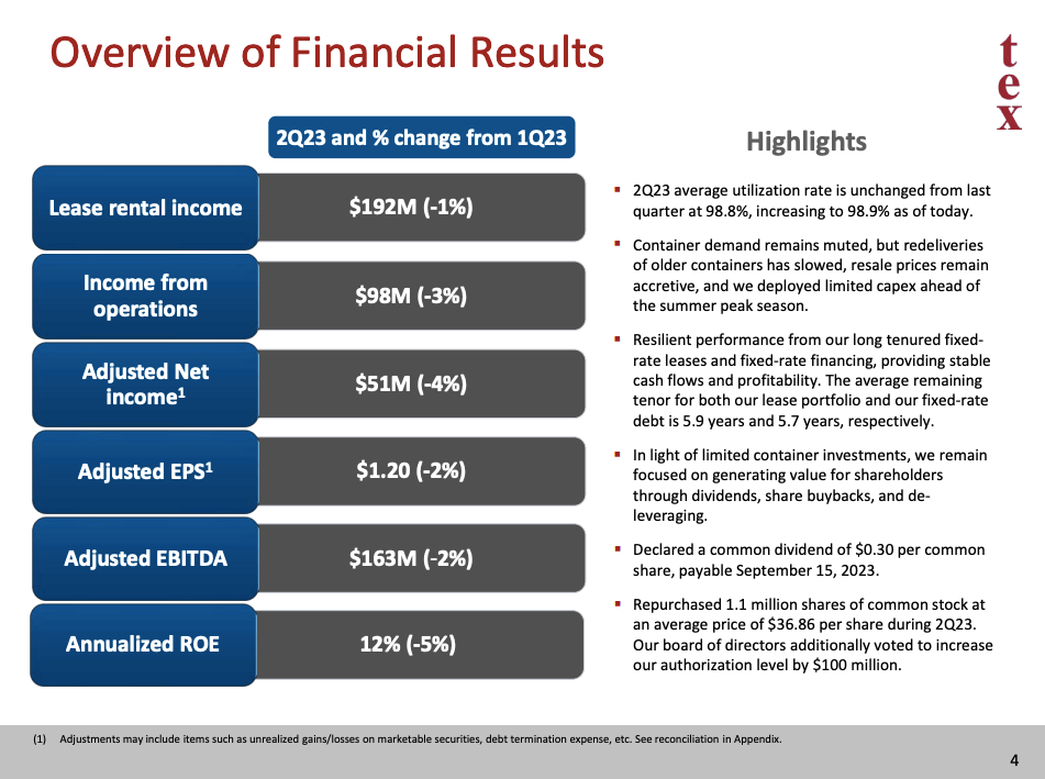 Stonepeak to Acquire Shipping Container Company Textainer - Merger ...
