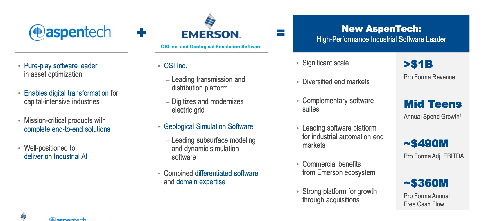 Aspen Technology's CFO Departs - C-Suite Transitions - InsideArbitrage