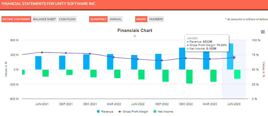 Unity's CEO Exits Amidst Backlash - C-Suite Transitions - InsideArbitrage