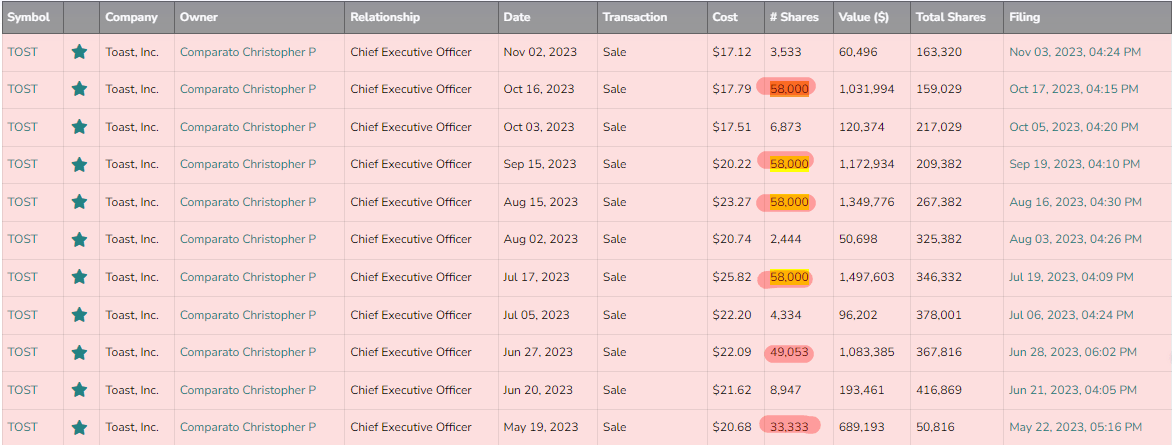 Toast Co-Founder Assumes CEO Role in January - C-Suite Transitions ...