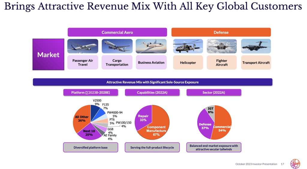 Insiders of Barnes Group Purchase Shares After Large Drop - Insider ...