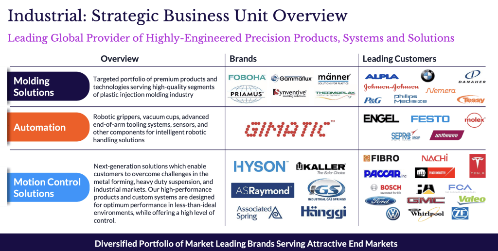 Insiders of Barnes Group Purchase Shares After Large Drop - Insider ...