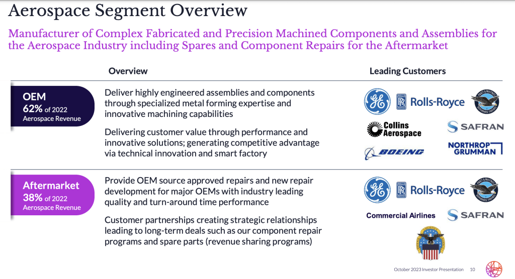 Insiders of Barnes Group Purchase Shares After Large Drop - Insider ...