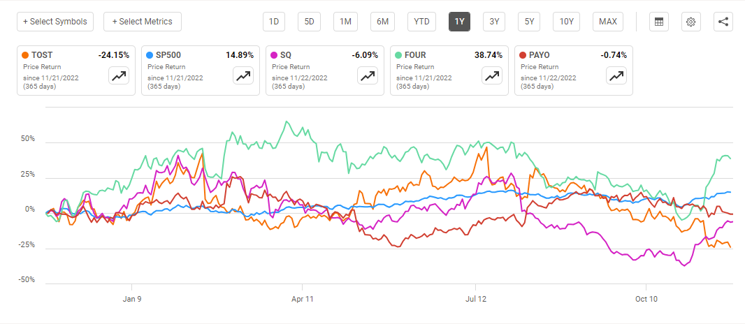 Toast Co-Founder Assumes CEO Role in January - C-Suite Transitions ...
